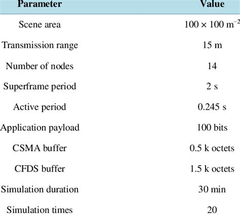 Basic Simulation Parameters Download Table