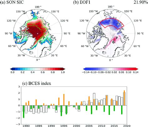 A Spatial Distribution Of The Son Arctic Sic Shading Unit 1 And