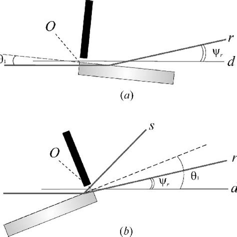 angular dependences of the reflection intensities i 1 i 2