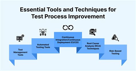 Test Process Improvement With Examples And Checklist