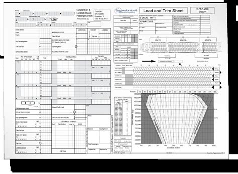 How To Prepare Safely Load Sheet For Aircraft 2024 Contentflyers