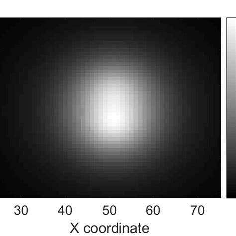 The Module Of The Magnetic Field Strength From Two Closely Spaced Sources Download Scientific