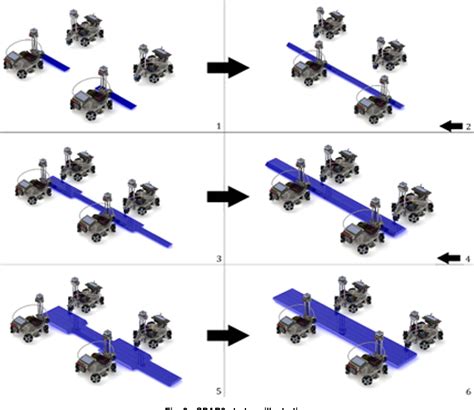 figure 2 from a generative approach for scheduling multi robot