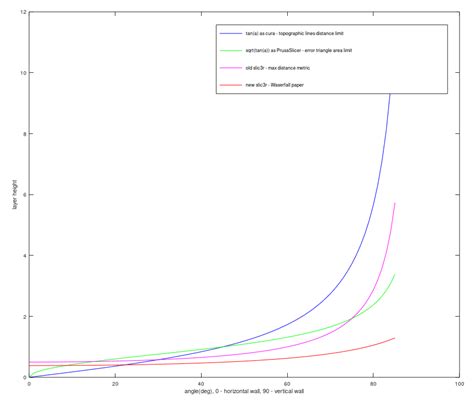 Variable Layer Height Function Prusa Knowledge Base