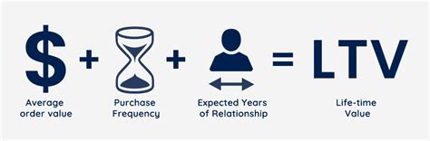 How To Calculate And Improve Saas Customer Lifetime Value Ltv —