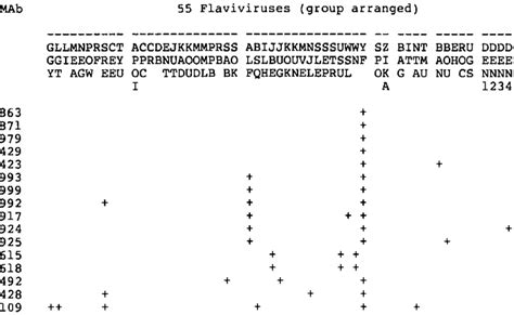 Indirect Immunofluorescence Antigenic Cross Reactivity Analyses Between Download Table
