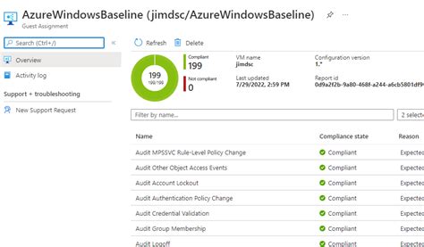 Azure Testing Site Real World Azure