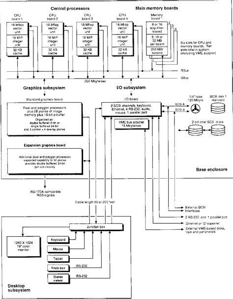 Titan Supercomputer Operating System
