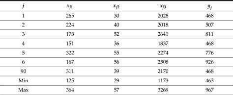 table 1 from constructing a precise fuzzy feedforward neural network using an independent