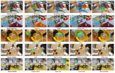 嵌入基础模型的高斯溅射 腾讯云开发者社区 腾讯云