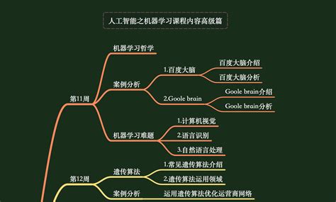 [人工智能]人工智能知识体系 语法篇 中级篇 高级篇 人工智能技术应用专业学习语法有哪些 csdn博客