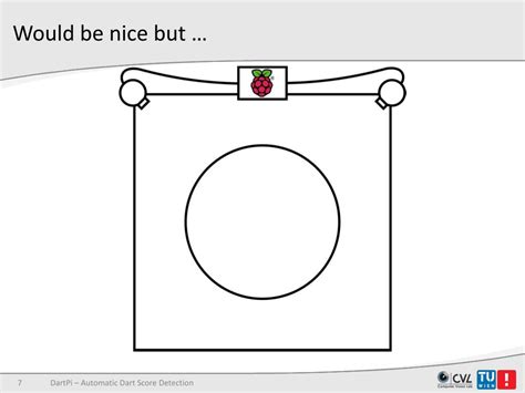 Ppt Dartpi Automatic Dart Score Detection Using Raspberry Pi Powerpoint Presentation Id6659567