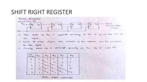 Dpco Unit 2 Ppt Pptx