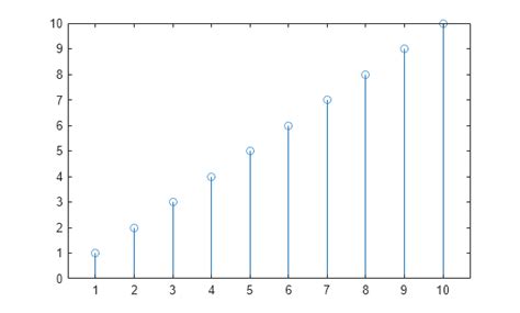 Yticklabels Set Or Query Y Axis Tick Labels Matlab