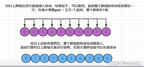 史上最全八大排序讲解时间复杂度篇（0基础都能看懂） 八种基本排序及其时间复杂度 csdn博客
