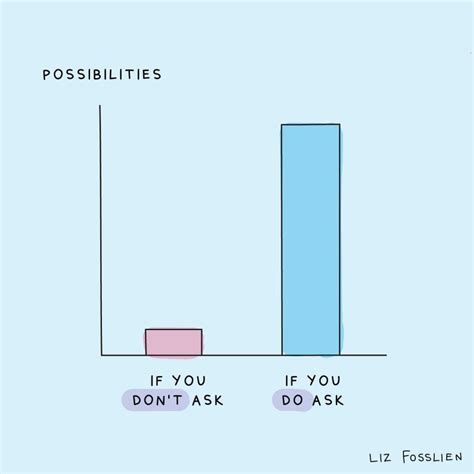 If You Dont Ask The Answer Will Always Be No Adnan Sameer