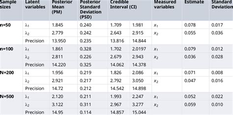 Linear Form On Latent Variable And Observed Variable Estimates Download Scientific Diagram