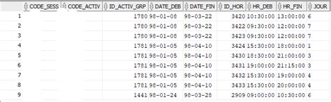 ssas get schedules of particular date from date ranges with mdx query