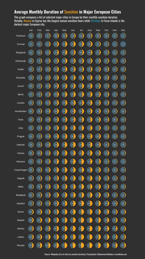 Muhammad Chenariyan Nakhaee On Linkedin 30daychartchallenge Rstats