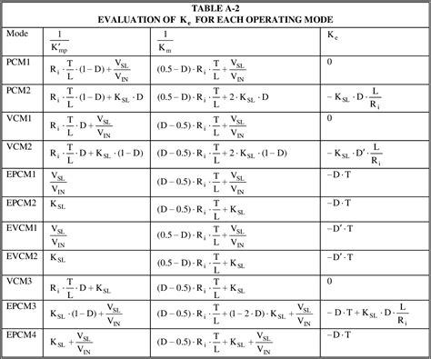 Figure 1 From Emulated Current Mode Control For Buck Regulators Using Sample And Hold Technique