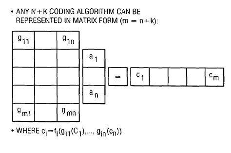 Coding Block Patented Technology Retrieval Search Results Eureka Patsnap