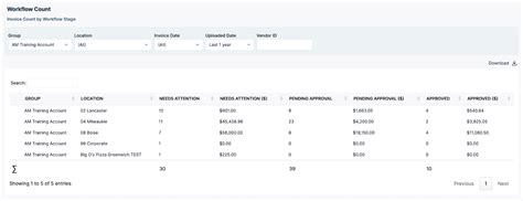 Invoice Workflow Count Ottimate Helpdesk