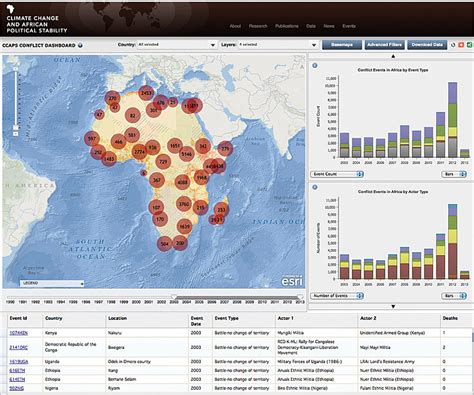 Mapping Tool Provides Africa With A Better View Of Global Warming Fall 2013 Arcnews