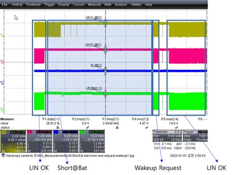 TLIN Q Short Circuit To Battery Test ISSUE Interface Forum