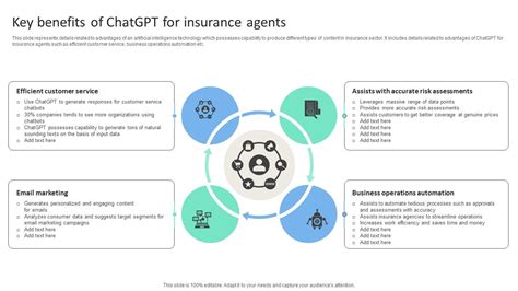 Key Benefits Of Chatgpt For Insurance Agents Chatgpt For Improving Insurance Chatgpt Ss V Ppt Slide
