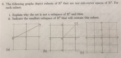 Solved Its A Linear Algebra Problem I Dont Know How To Chegg Com