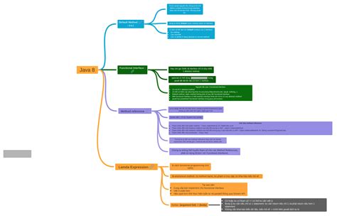 Java 8 Coggle Diagram