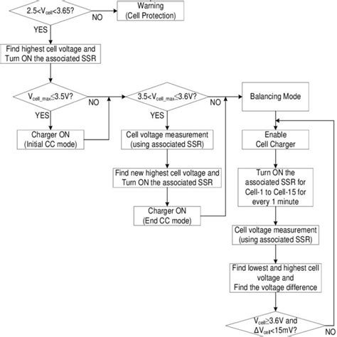 the proposed active bms block diagram download scientific diagram