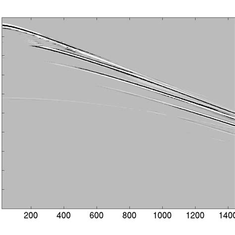 A Predictive Deconvolution Results When Using An Operator Length Of 20 Download Scientific