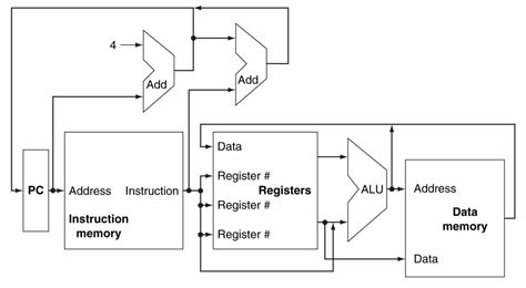 Ca Exceptions And Interrupts In Pipeline