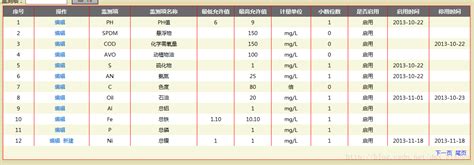 gridview内边线颜色设置 gridview边框颜色 csdn博客