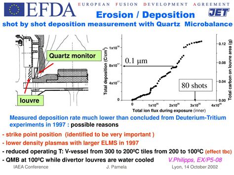 Ppt Overview Of Jet Results Powerpoint Presentation Free Download Id5162239