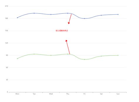 折线类型的areastyle属性可以填充折线到折线之间的样式吗？ · Issue 16477 · Apacheecharts · Github