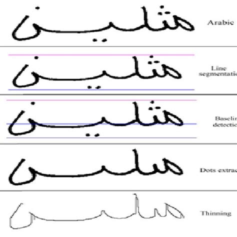 Stages Before The Character Segmentation Download Scientific Diagram