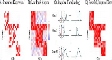 Removing Technical Noise From Single Cell RNA Seq Data RNA Seq Blog