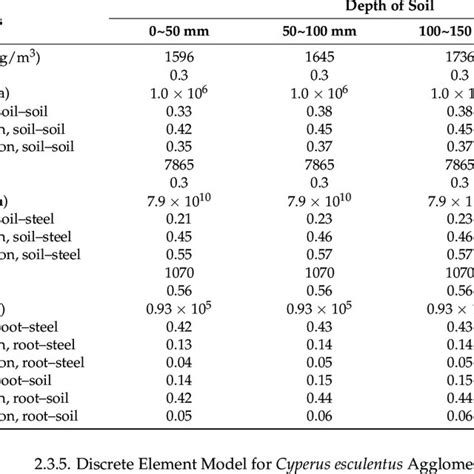 simulation parameters used in the discrete element method download