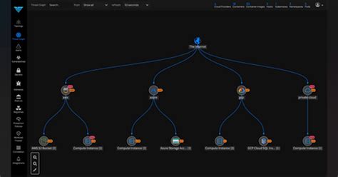 Jason Martin On Linkedin Deepfence Cnapp Adds Runtime Protection Api Security For Genai…