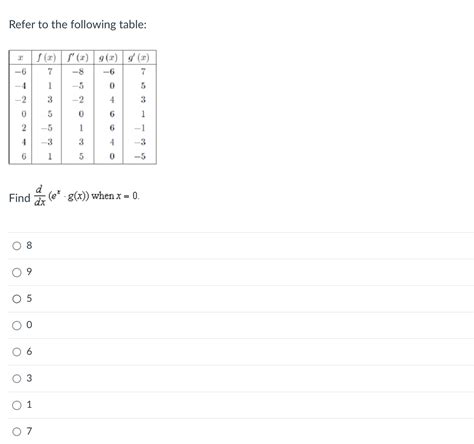 Solved Refer To The Following Table Find Dxd Ex⋅g X When