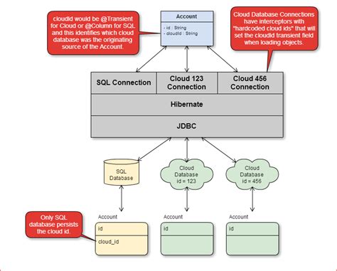 Java Can I Modify Hibernate JPA Attribute Dynamically Stack Overflow