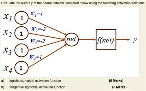 solved calculate the output y of the neural network illustrated below