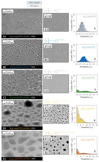 Colloids And Interfaces An Open Access Journal From MDPI