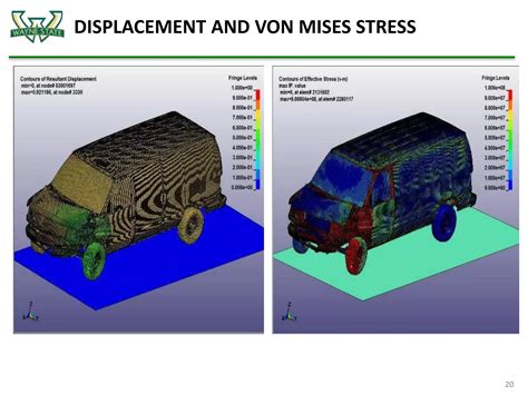 Full Frontal Crash Test Pptx