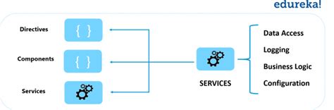 Angular Tutorial For Beginners Getting Started With Angular 8 Edureka