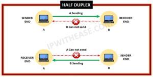 Comparison Of Simplex Half Duplex And Full Duplex Network Interview