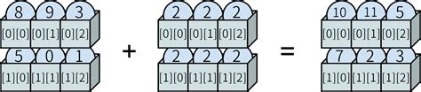 初心者向けPythonで行列計算NumPy おとといからきたいも