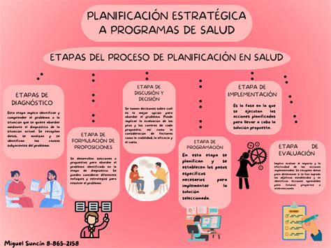 Mapa Conceptual Planificacion Salud Pdf 20240402 192559 0000